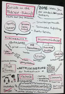 re:publica – Zuckerbäckerei